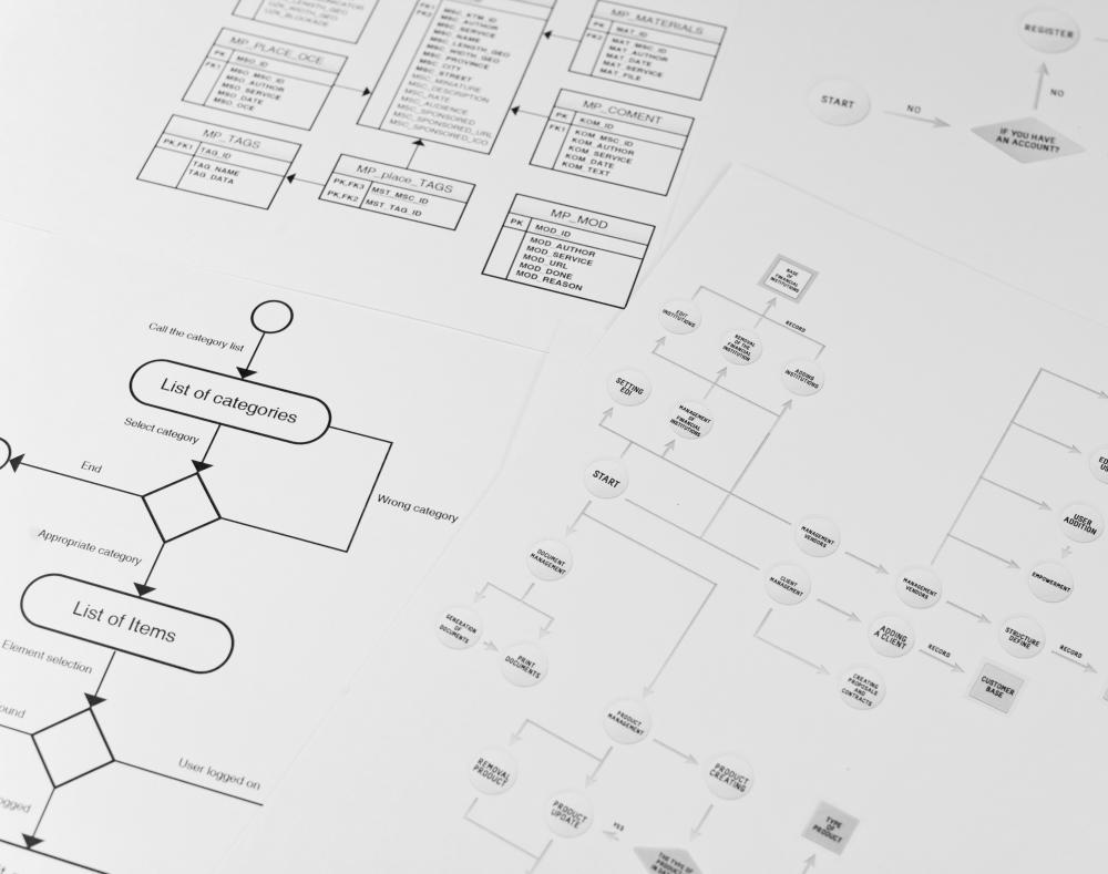 What Is A Flow Chart with Picture 